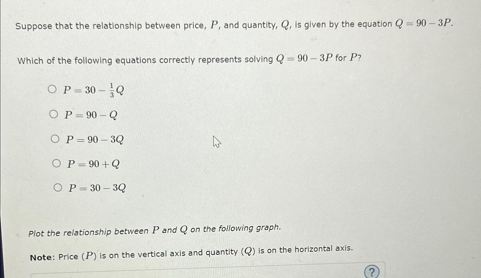 Solved Suppose that the relationship between price, P, ﻿and | Chegg.com