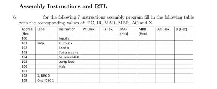 Solved Assembly Instructions and RTL for the following 7 | Chegg.com