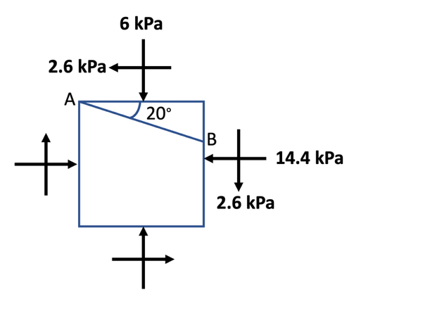 Solved The angle and direction of rotation on the element | Chegg.com