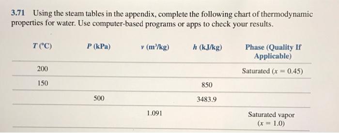 Solved 3.71 Using the steam tables in the appendix, complete | Chegg.com