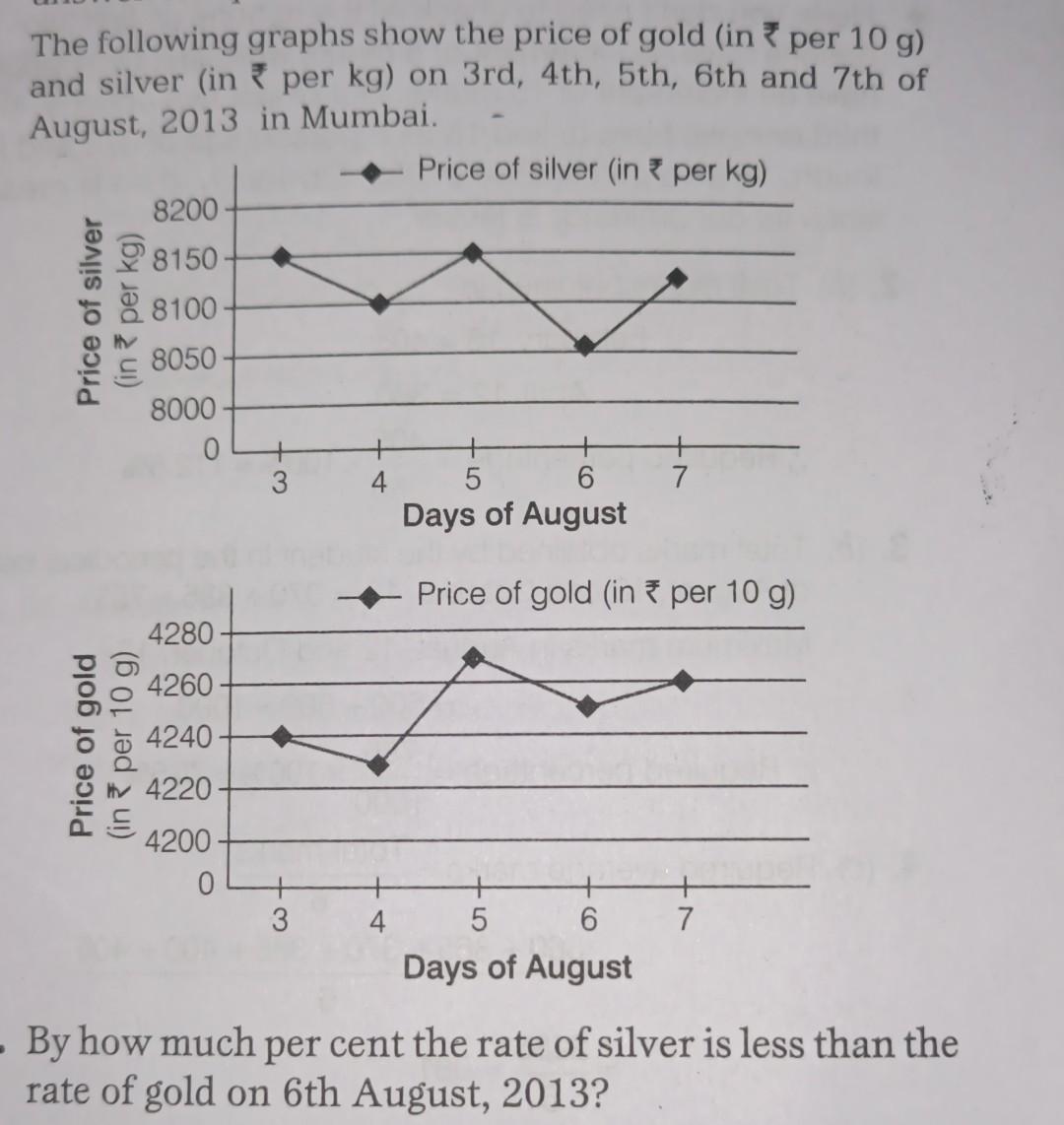 Solved The following graphs show the price of gold (in per | Chegg.com