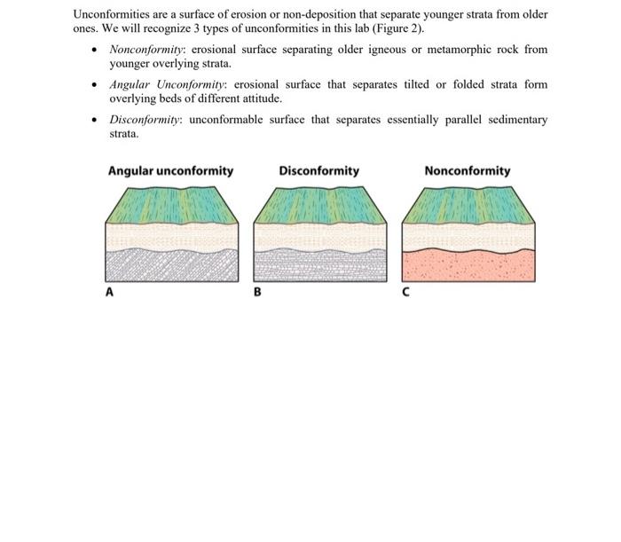 Unconformities are a surface of erosion or | Chegg.com