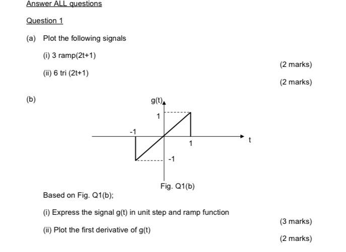 Solved Question 1 (a) Plot the following signals (i) | Chegg.com