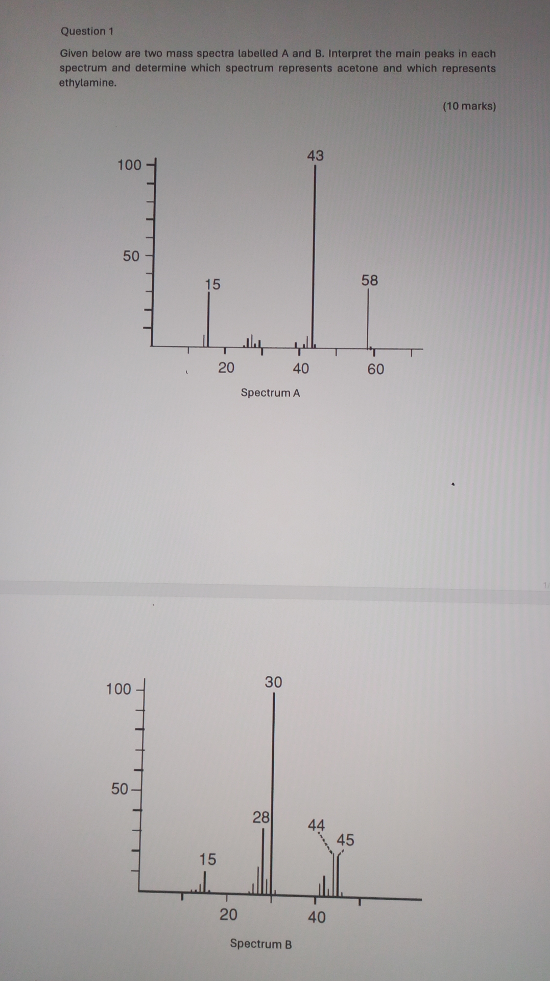 Solved Question 1Given below are two mass spectra labelled A | Chegg.com