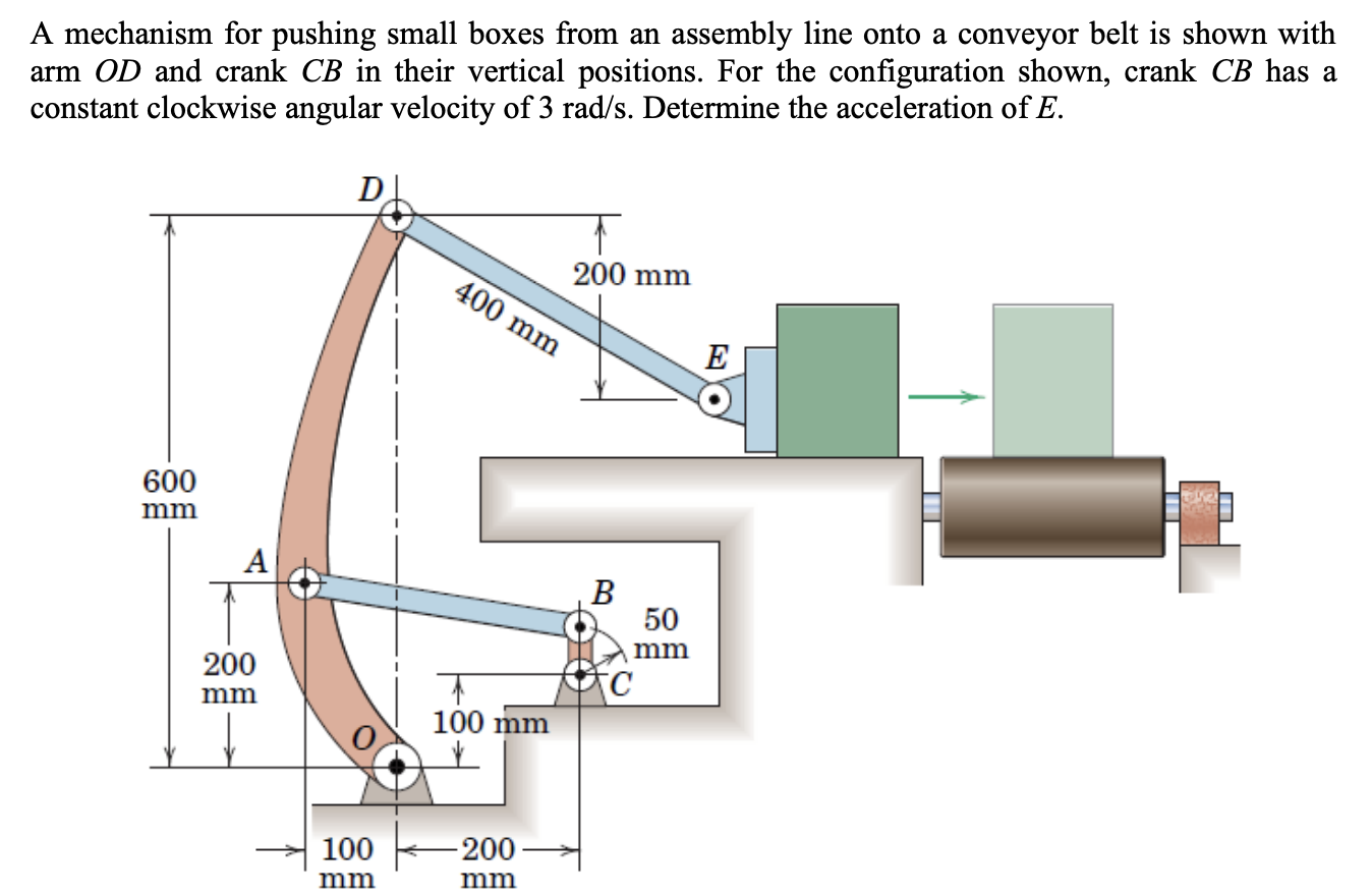 Solved A mechanism for pushing small boxes from an assembly | Chegg.com