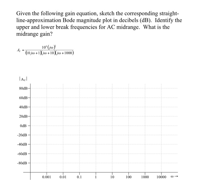 Solved Given the following gain equation, sketch the | Chegg.com
