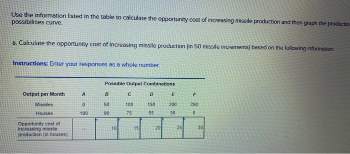 Solved Use the information listed in the table to calculate | Chegg.com