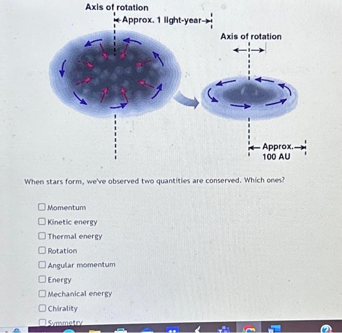 Solved Axis of rotation Momentum Kinetic energy Thermal | Chegg.com