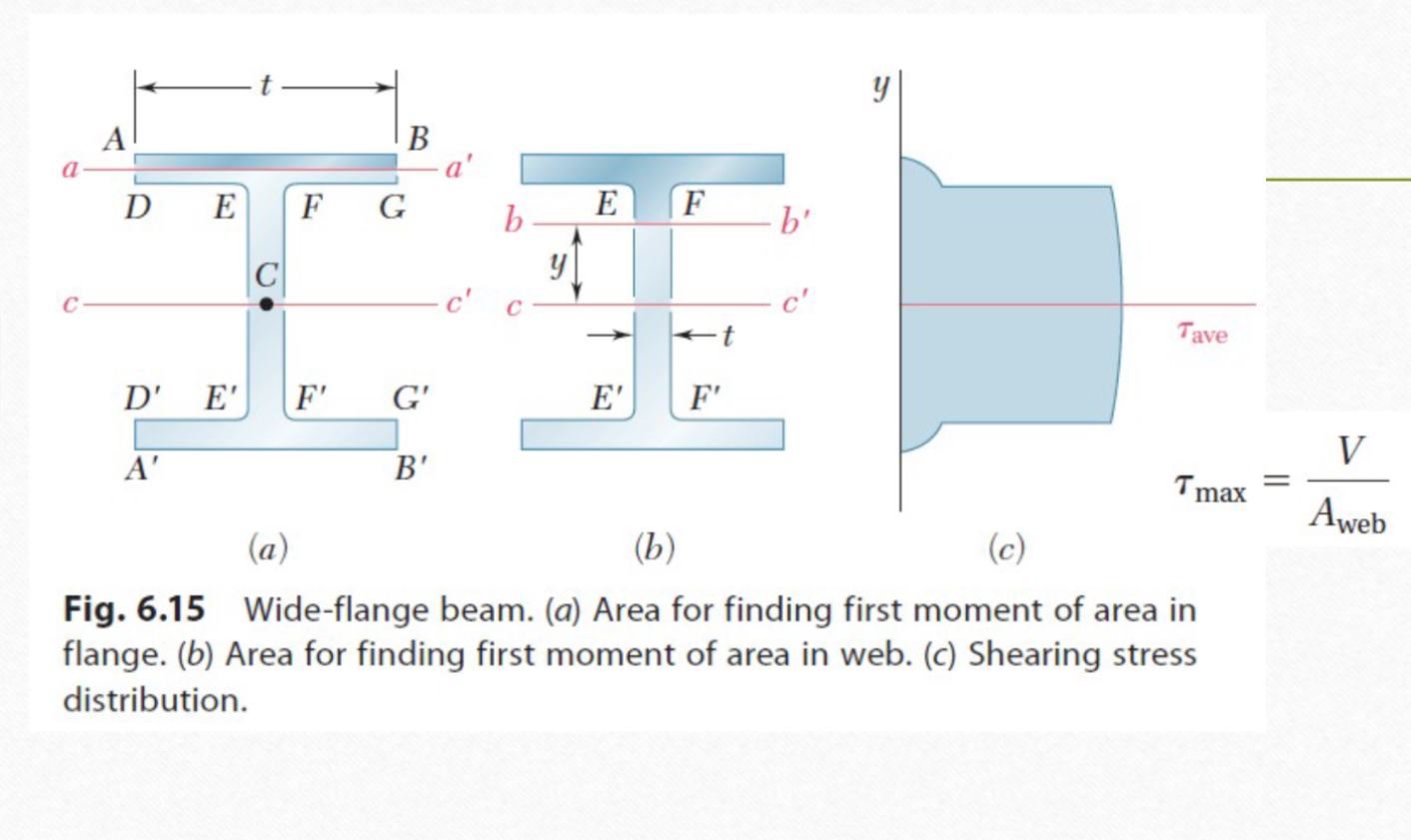 Solved Prove that the sheering stress is uniform in each | Chegg.com