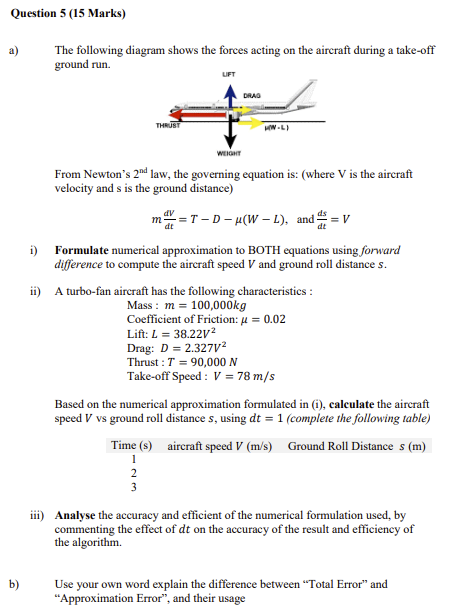 Solved Question 5 (15 Marks)a) The following diagram shows | Chegg.com Solved Question 5 (15 Marks)a) The following diagram shows | Chegg.com