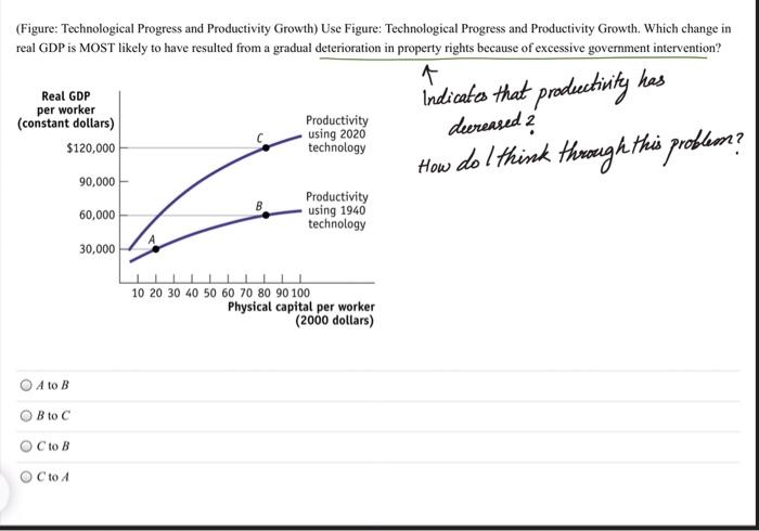 Solved (Figure: Technological Progress and Productivity | Chegg.com