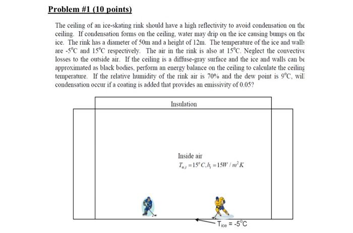 Solved Problem #1 (10 points) The ceiling of an ice skating | Chegg.com