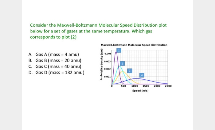 Solved Consider the Maxwell-Boltzmann Molecular Speed | Chegg.com Solved Consider the Maxwell-Boltzmann Molecular Speed | Chegg.com