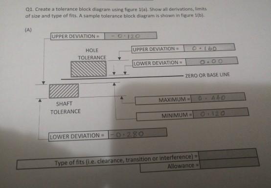 Solved C5 - 01: Create a tolerance block diagram using | Chegg.com