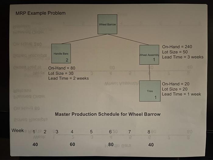 Solved THE MRP EXPLOSION PROCESSto build 30 end items (A), | Chegg.com