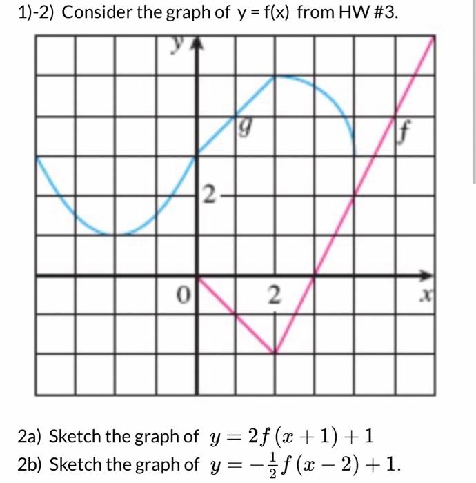 Solved 1)-2) Consider the graph of y=f(x) from HW \#3. 2a) | Chegg.com