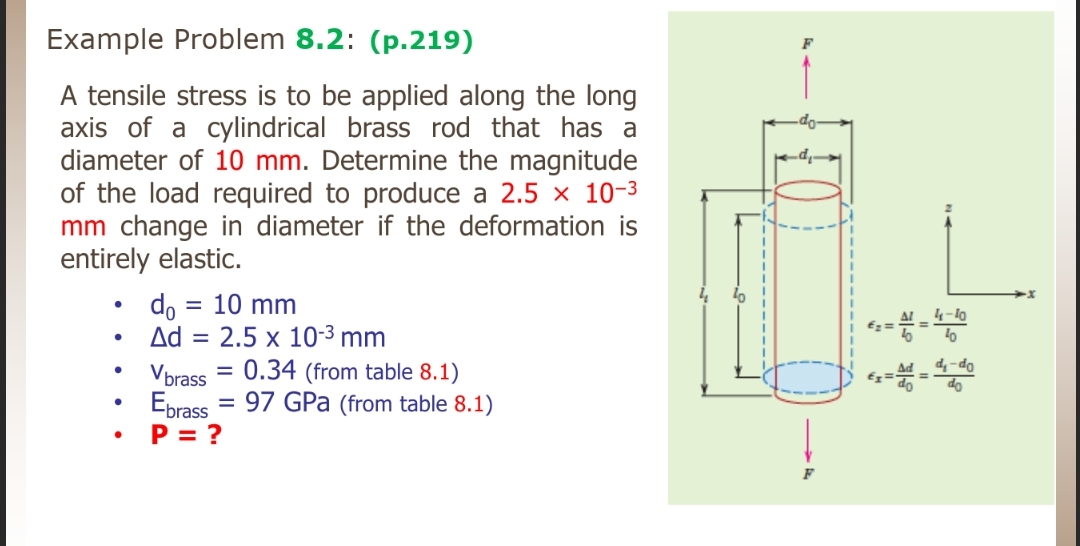 Solved Example Problem 8.2: (p.219)A tensile stress is to be | Chegg.com