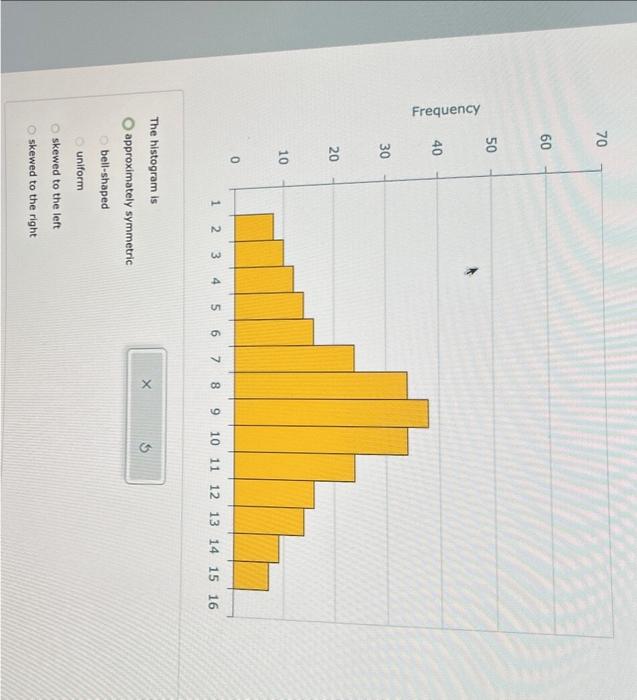 Solved Classify the histogram as skewed to the left, skewed | Chegg.com