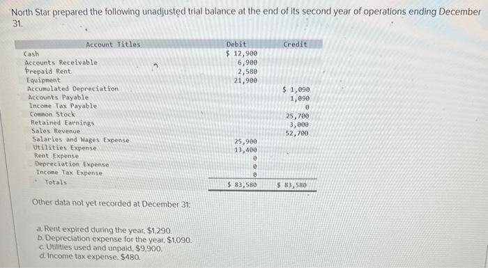 Solved North Star prepared the following unadjusted trial | Chegg.com