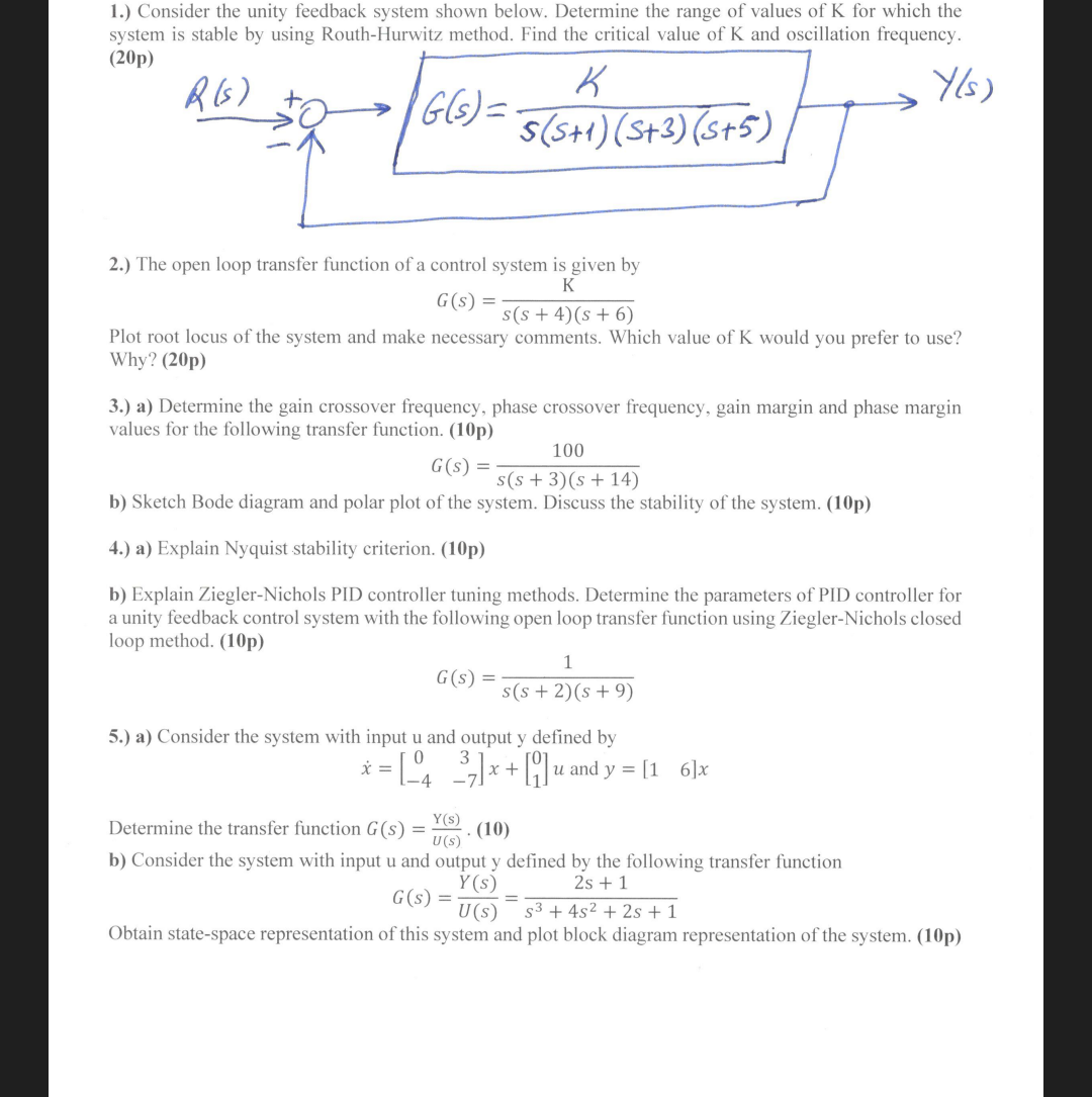 Solved 1.) Consider the unity feedback system shown below. | Chegg.com