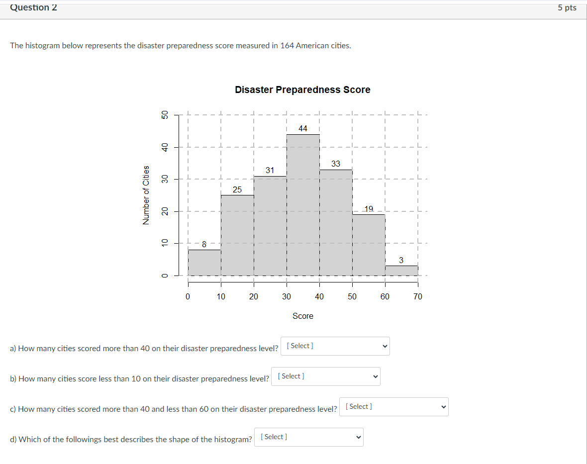 Solved Question 25ptsThe histogram below represents the | Chegg.com