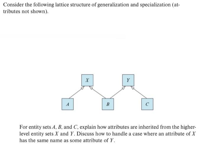 Solved Consider the following lattice structure of | Chegg.com