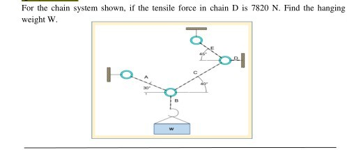 Solved For the chain system shown, if the tensile force in | Chegg.com