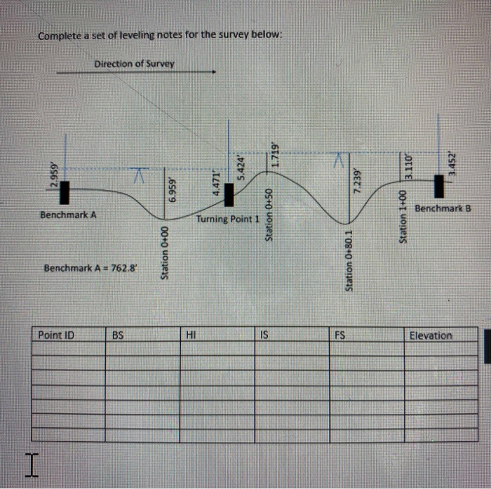 Solved Complete a set of leveling notes for the survey | Chegg.com
