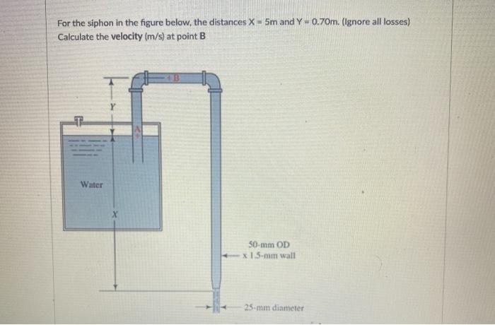 Solved For the siphon in the figure below, the distances X - | Chegg.com