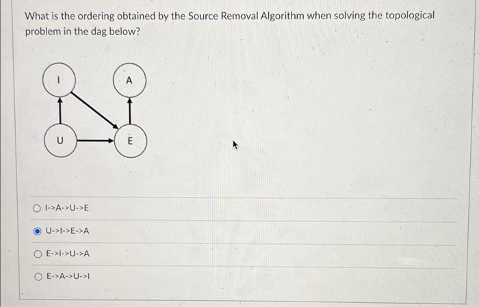 Solved What is the ordering obtained by the Source Removal | Chegg.com