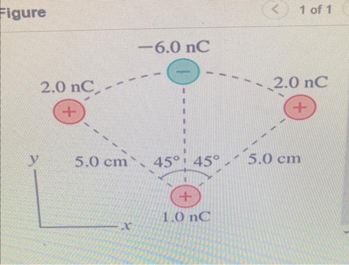 Solved What is the force F on the 1 nC charge at the bottom | Chegg.com