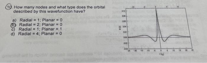 Solved Hello, we're working on wavefunctions and I'm | Chegg.com