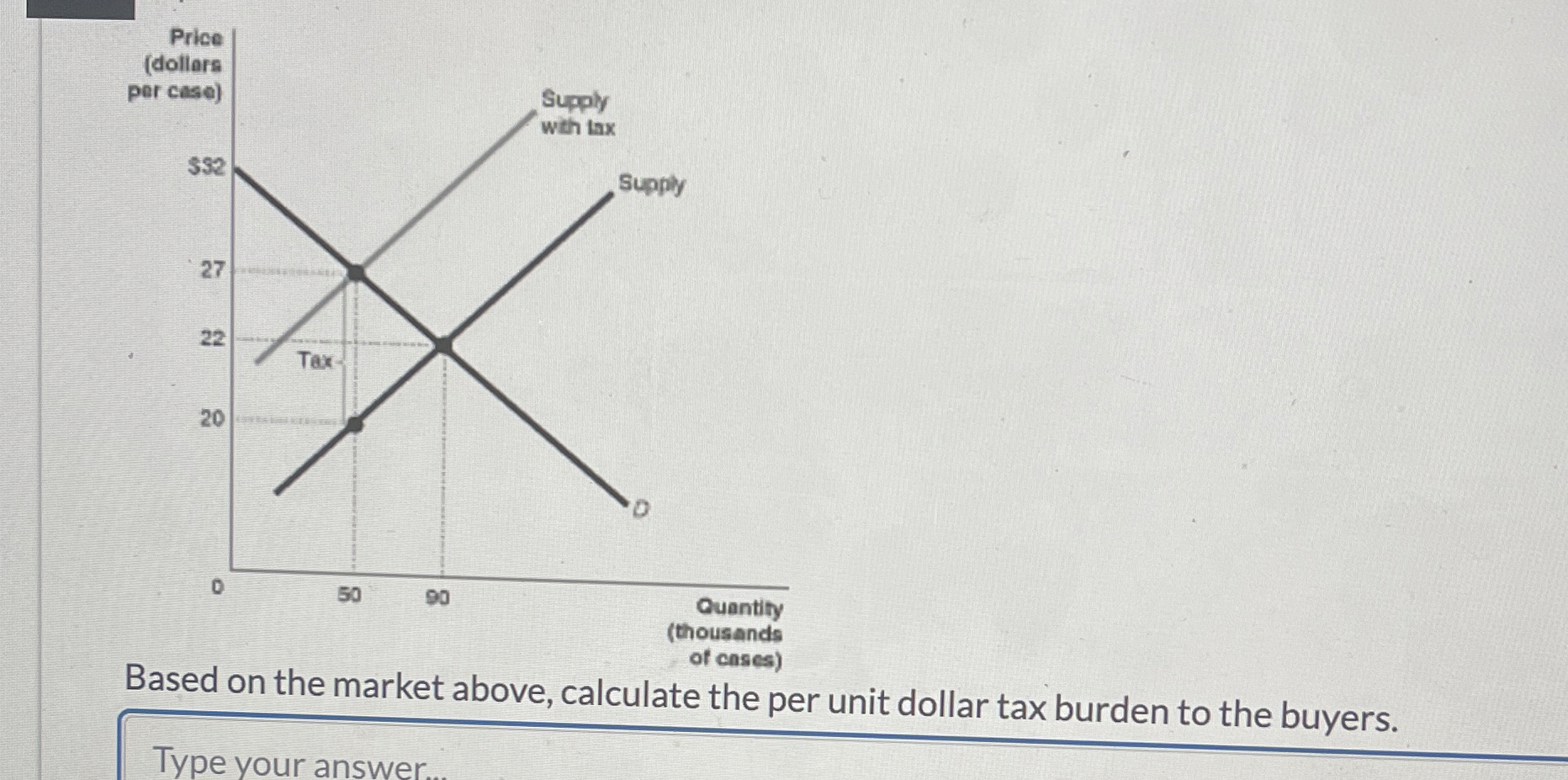 Solved Based on the market above, calculate the per unit | Chegg.com
