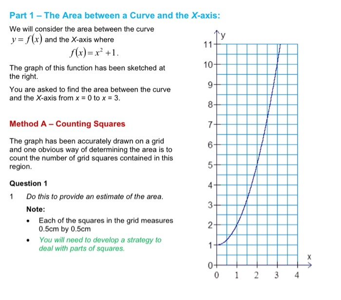 Solved Part 1 - The Area between a Curve and the X-axis: We | Chegg.com