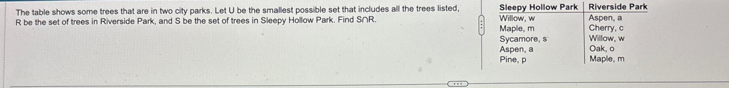 Solved The table shows some trees that are in two city | Chegg.com