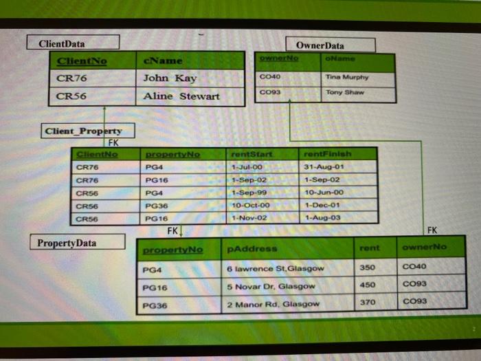 Solved ClientData Client No Owner Data ownerNo OName CR76 | Chegg.com