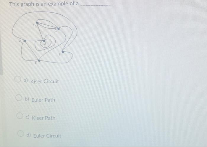 This graph is an example of a a) Kiser Circuit b) | Chegg.com