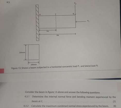 Solved 4.3Figure 13: Shows a beam subjected to a horizontal | Chegg.com