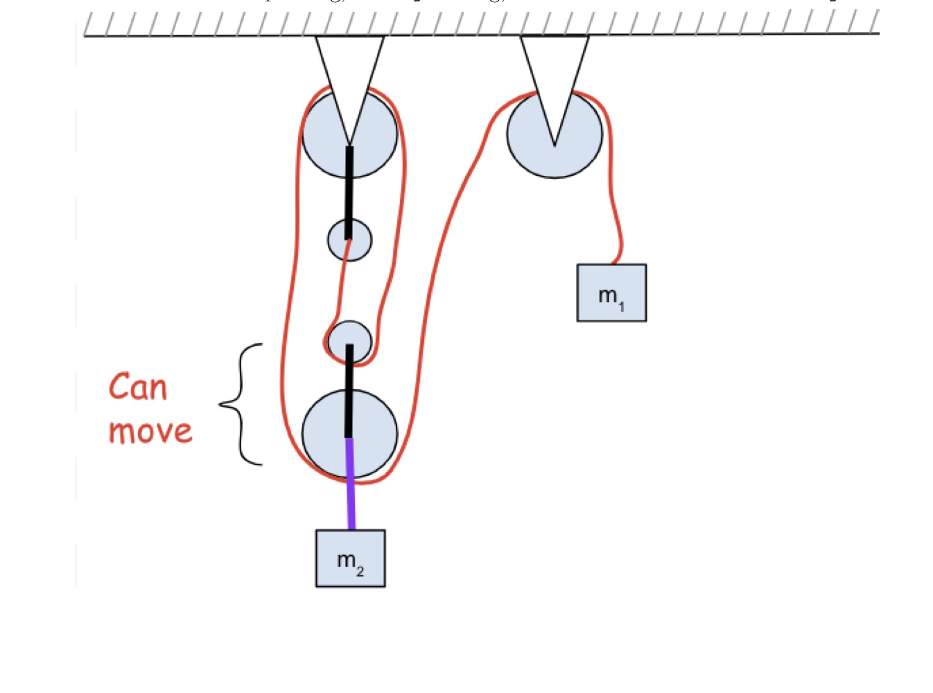 Solved Show me the steps to solve Pulleys A massless rope | Chegg.com