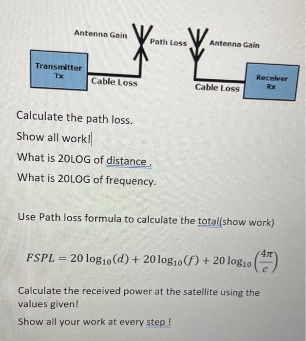 Solved Calculate the path loss. Show all work! What is 20LOG | Chegg.com