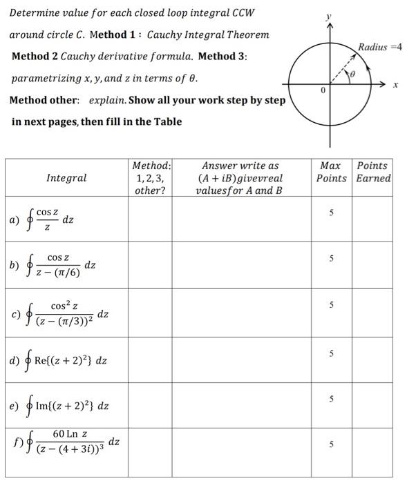 Solved Determine value for each closed loop integral CCW | Chegg.com