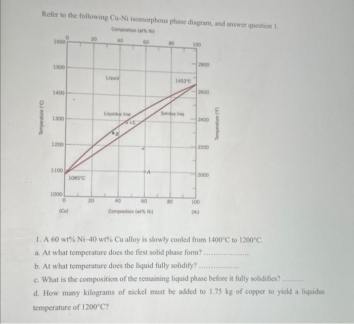 Solved Refer to the following Cu−Ni isomorphous phase | Chegg.com