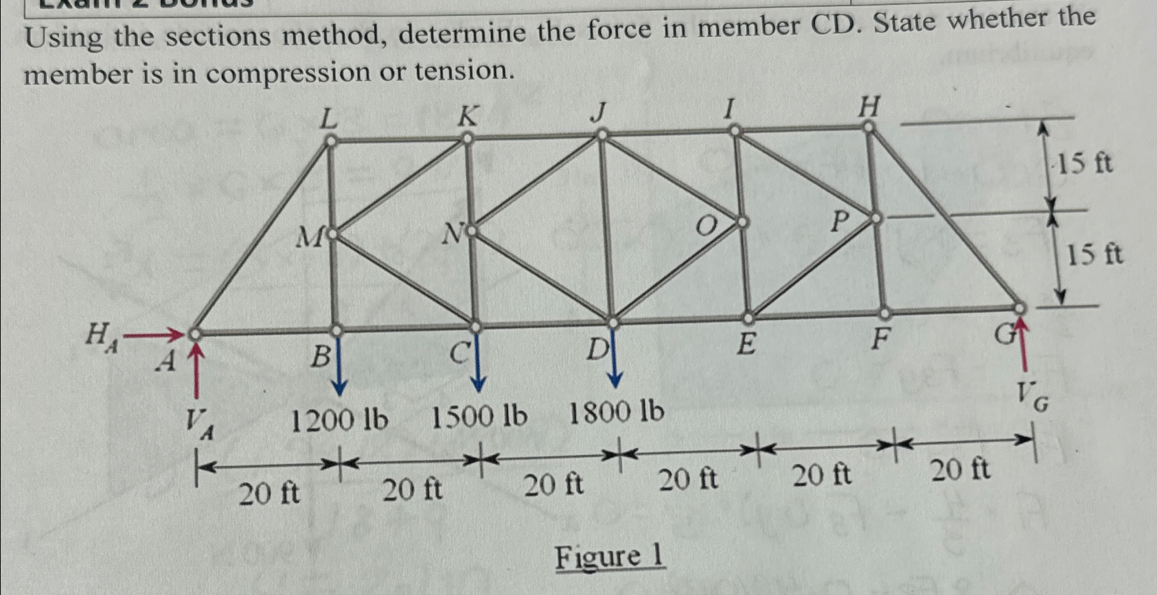 Solved Using the sections method, determine the force in | Chegg.com