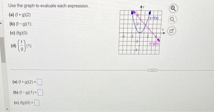 Solved Use the graph to evaluate each expression. (a) | Chegg.com