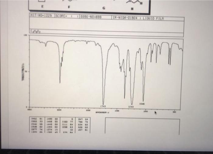 Solved An organic compound exhibiting the following IR | Chegg.com