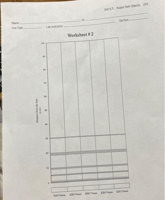 Name id. Unit 6.5 Kuper Belt Objects 255 Due Date Lab | Chegg.com