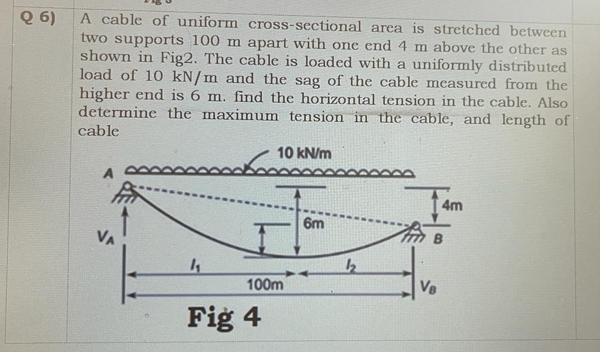 Solved a cable of uniform sectional area is stretched | Chegg.com