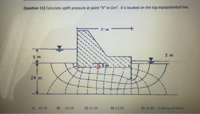 Solved Question 11) Calculate uplift pressure at point "x" | Chegg.com