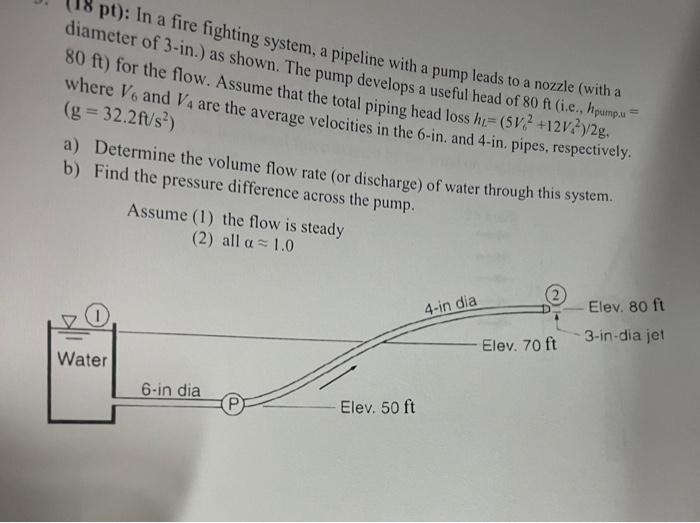 Solved (18 pt): In a fire fighting system, a pipeline with a | Chegg.com