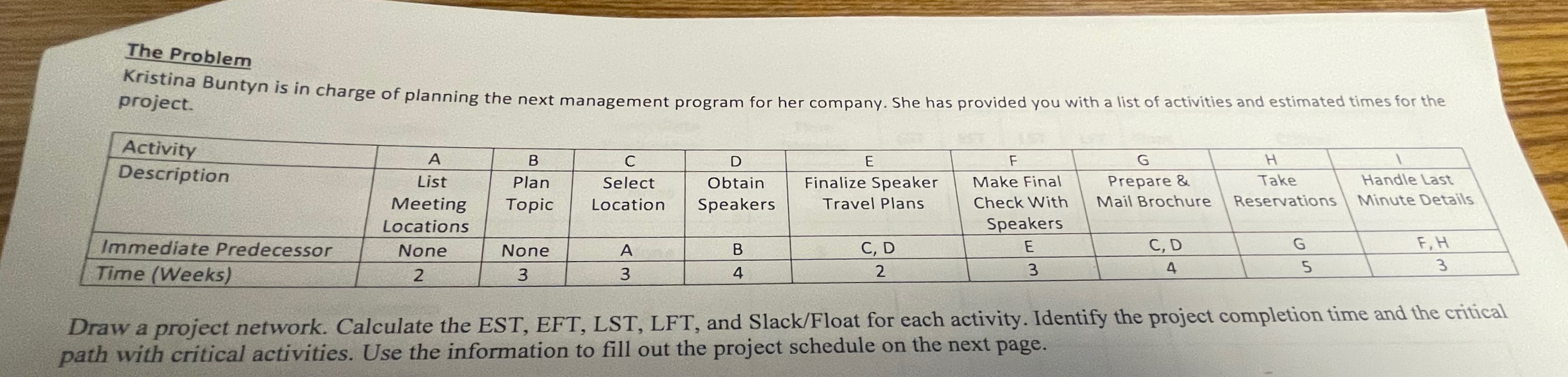 Solved The ProblemKristina Buntyn is in charge of planning | Chegg.com